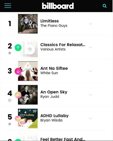 ADHD Lullaby debuts on Billboard at #5